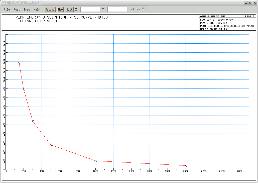 Tutorial BoBo-vehicle using wheel/rail-coupling function wr_coupl_pe3